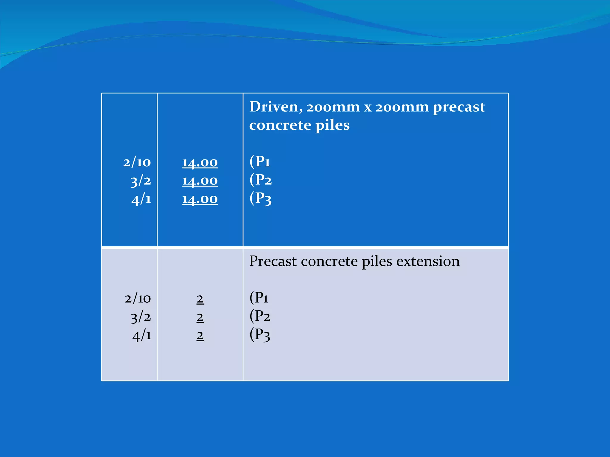 Boq piling works | PPT