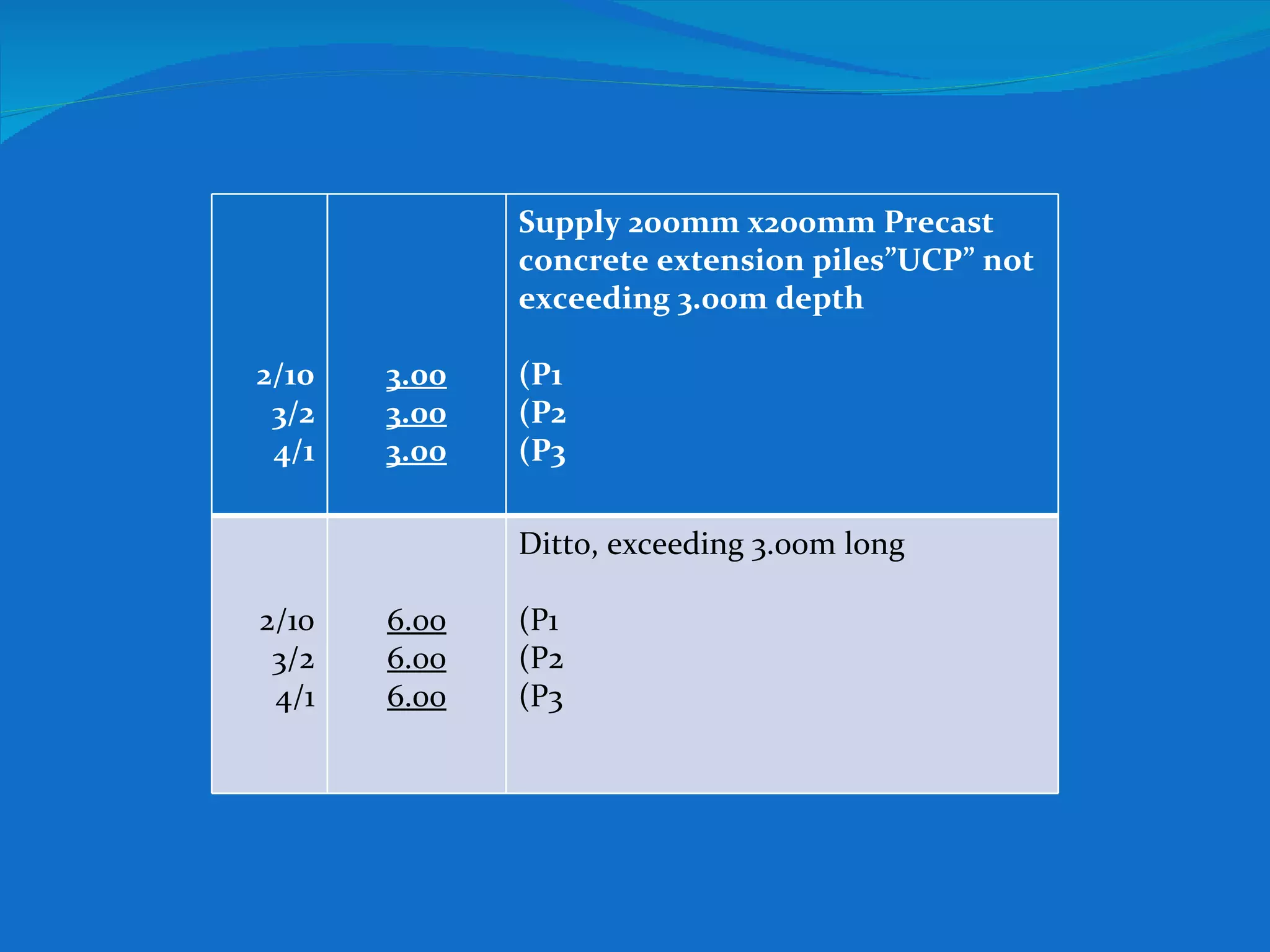 Boq piling works | PPT