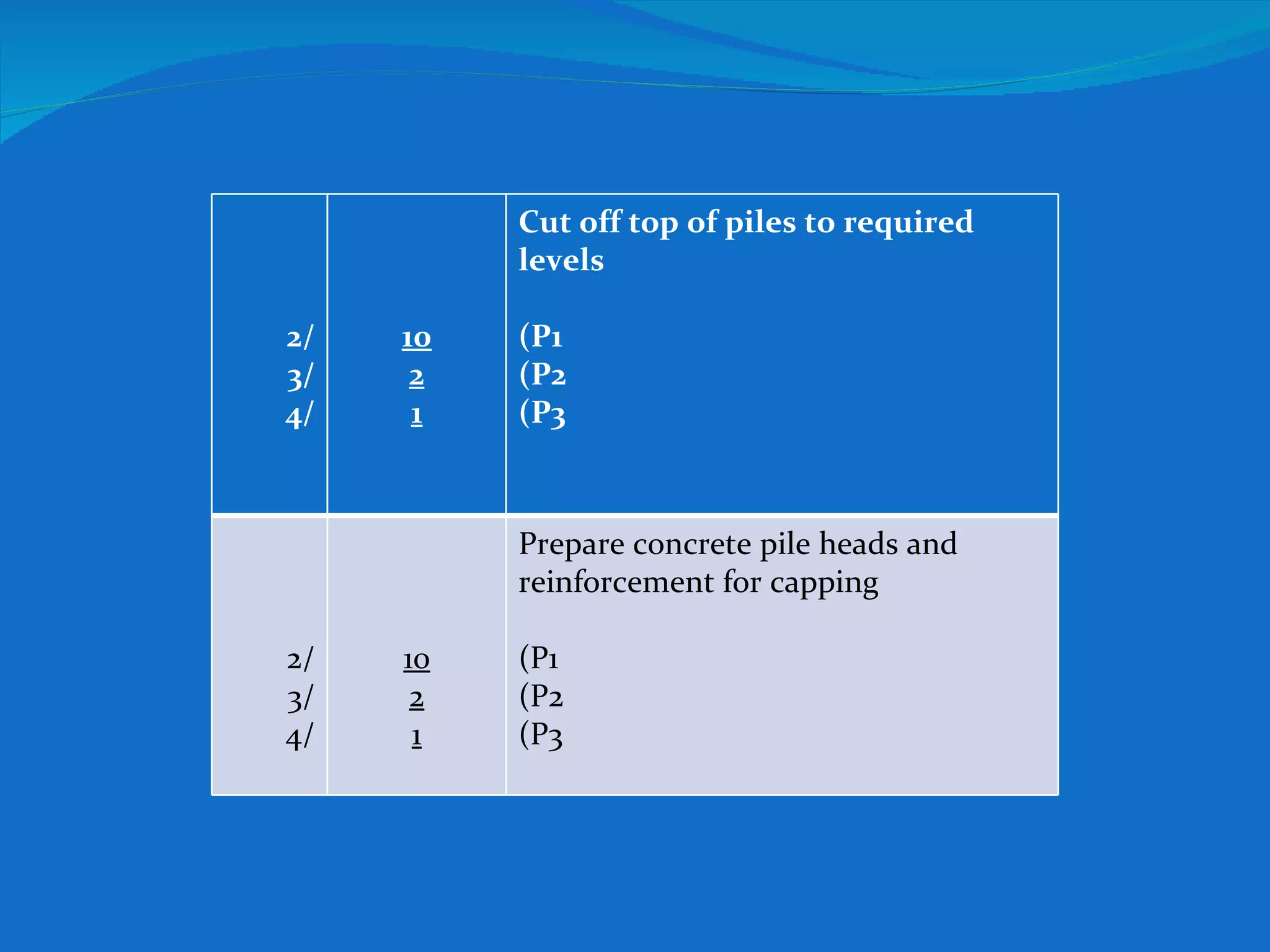 Boq piling works | PPT