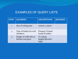 Boq piling works | PPT