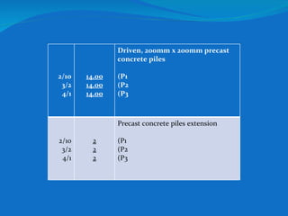 Boq piling works | PPT