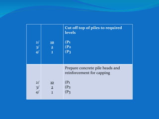Boq piling works | PPT