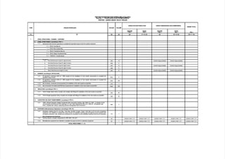 pdf-boq-em-gi-150kv-semen-jawa_compress... | PPT