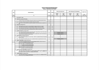 pdf-boq-em-gi-150kv-semen-jawa_compress... | PPT