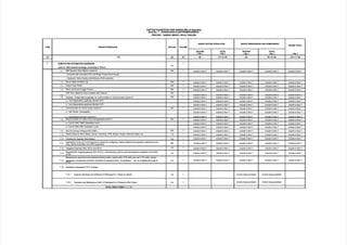 pdf-boq-em-gi-150kv-semen-jawa_compress... | PPT