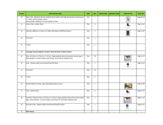 Boq of furniture (be & i project) | PDF