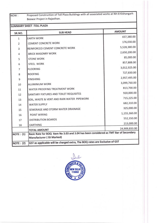 BOQ Toll Plaza Kishan Garh.pdf