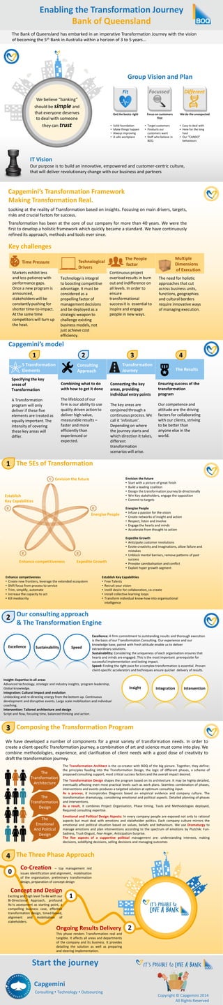 Business Transformation infographic | PDF