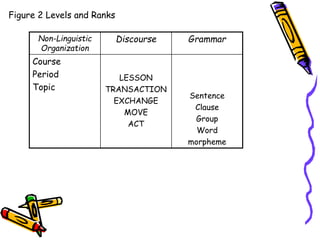 Discourse Analysis Classroom Interaction.ppt