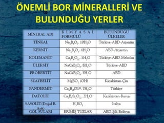 Bor minerali | PPT