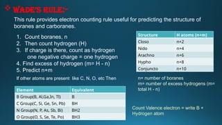 A SEMINAR ON BORANES AND CARBORANES.pptx | Chemistry | Science