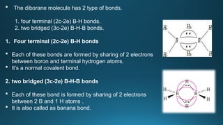 A SEMINAR ON BORANES AND CARBORANES.pptx | Chemistry | Science
