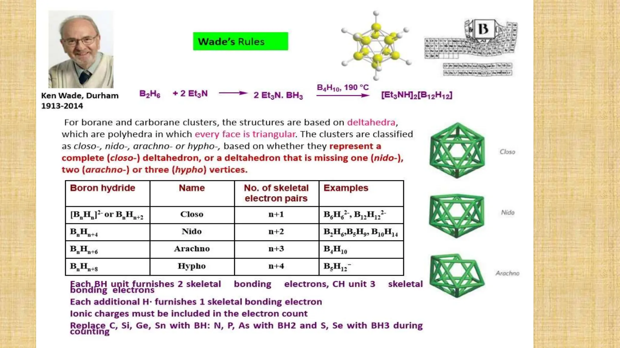 Structure and Bonding of Boranes Family .pptx