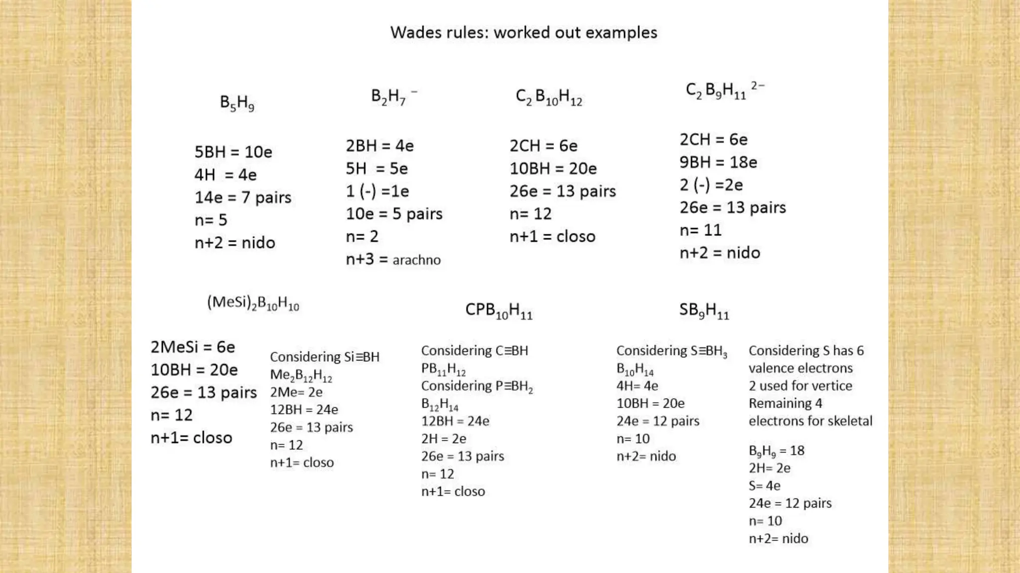 Structure and Bonding of Boranes Family .pptx