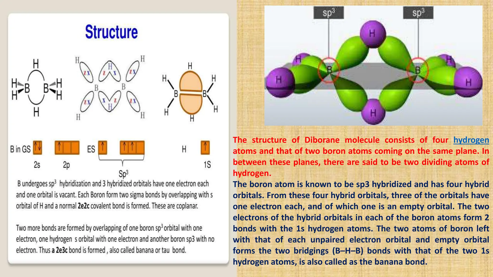 Structure and Bonding of Boranes Family .pptx