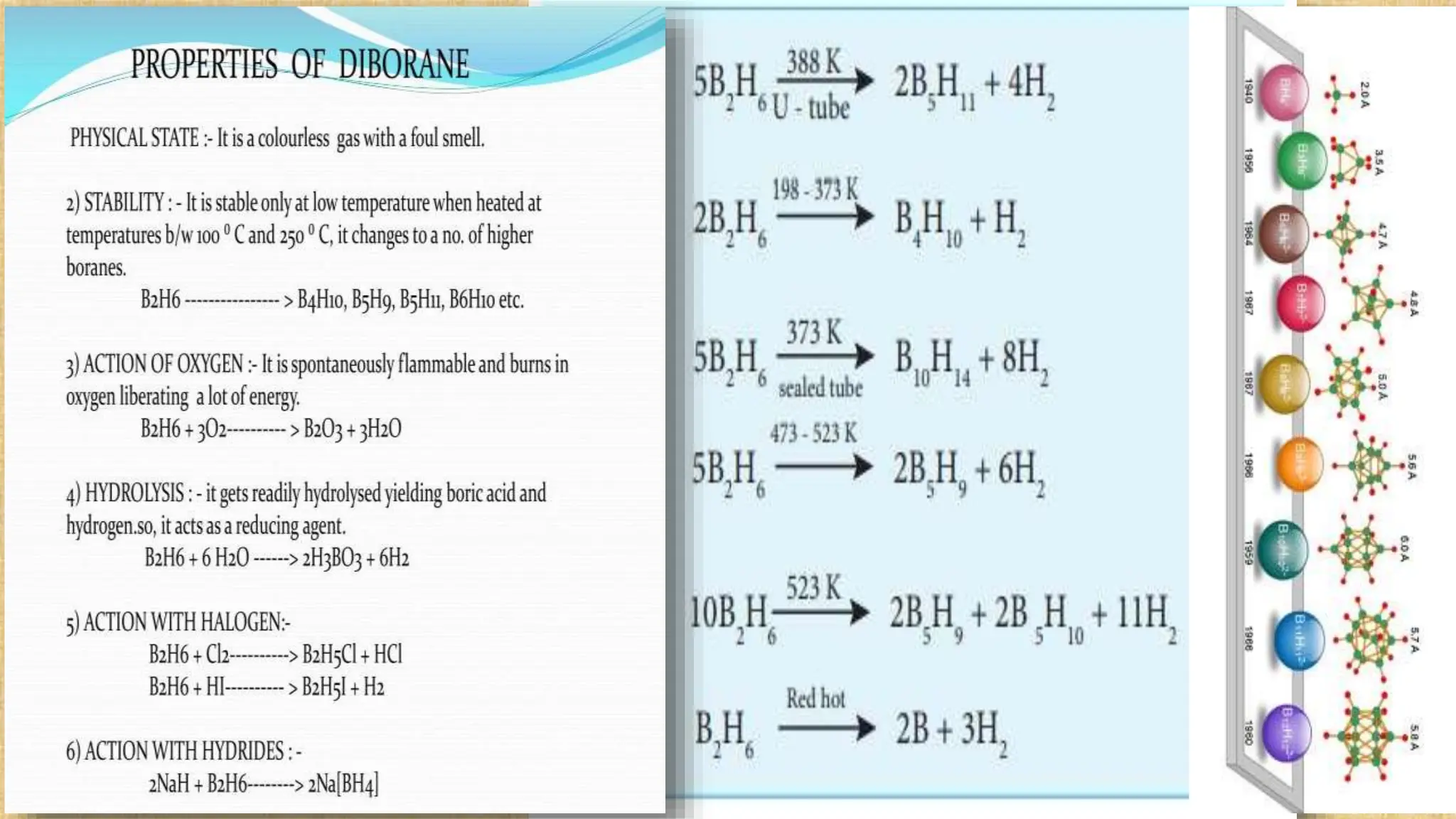 Structure and Bonding of Boranes Family .pptx