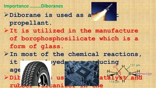 Structure and Bonding of Boranes Family .pptx