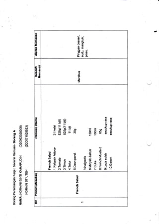 Borang a | PDF