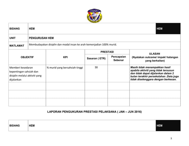 Borang format penyediaan laporan prestasi jadual 1 & 2 (2016) hem | DOC