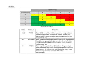 BORANG Hazard Indentifacation, Risk assesment risk control for ...