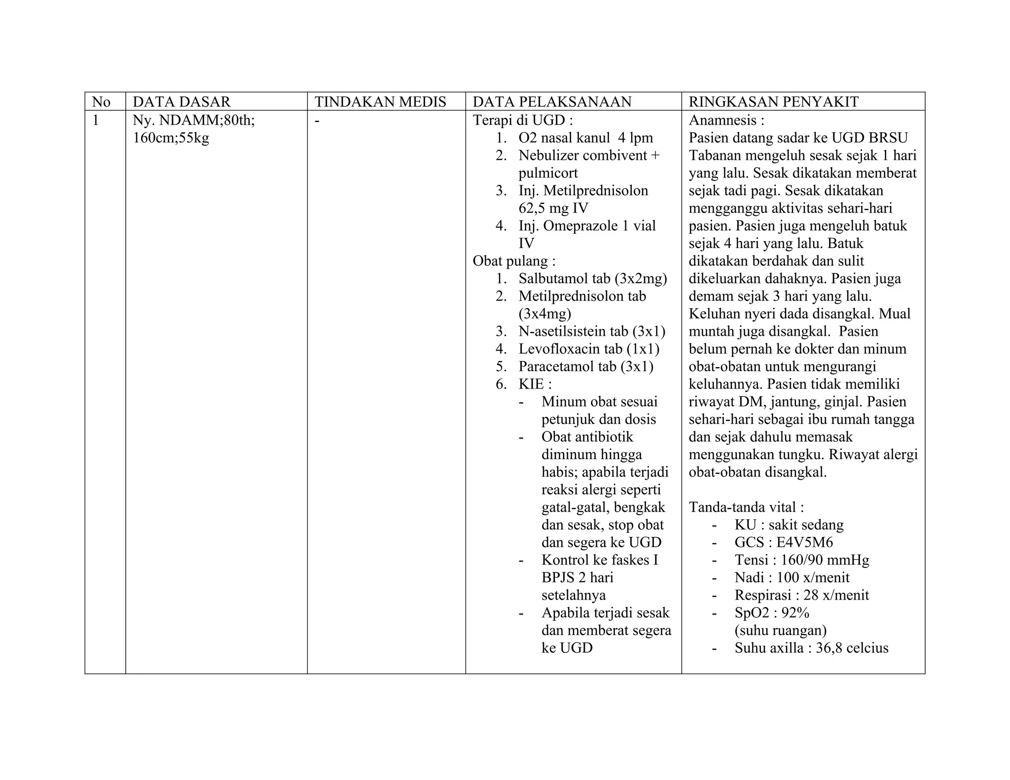 borang internsip stase rumah sakit umum daerah | PDF