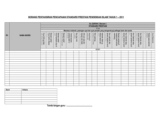Borang kelompok pentaksiran tahun 1 kssr pendidikan islam | DOC