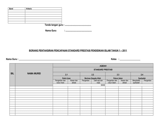 Borang kelompok pentaksiran tahun 1 kssr pendidikan islam | DOC