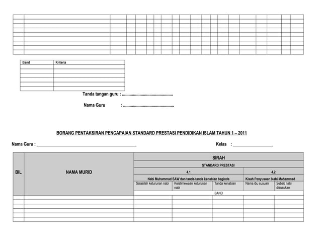 Borang kelompok pentaksiran tahun 1 kssr pendidikan islam | DOC