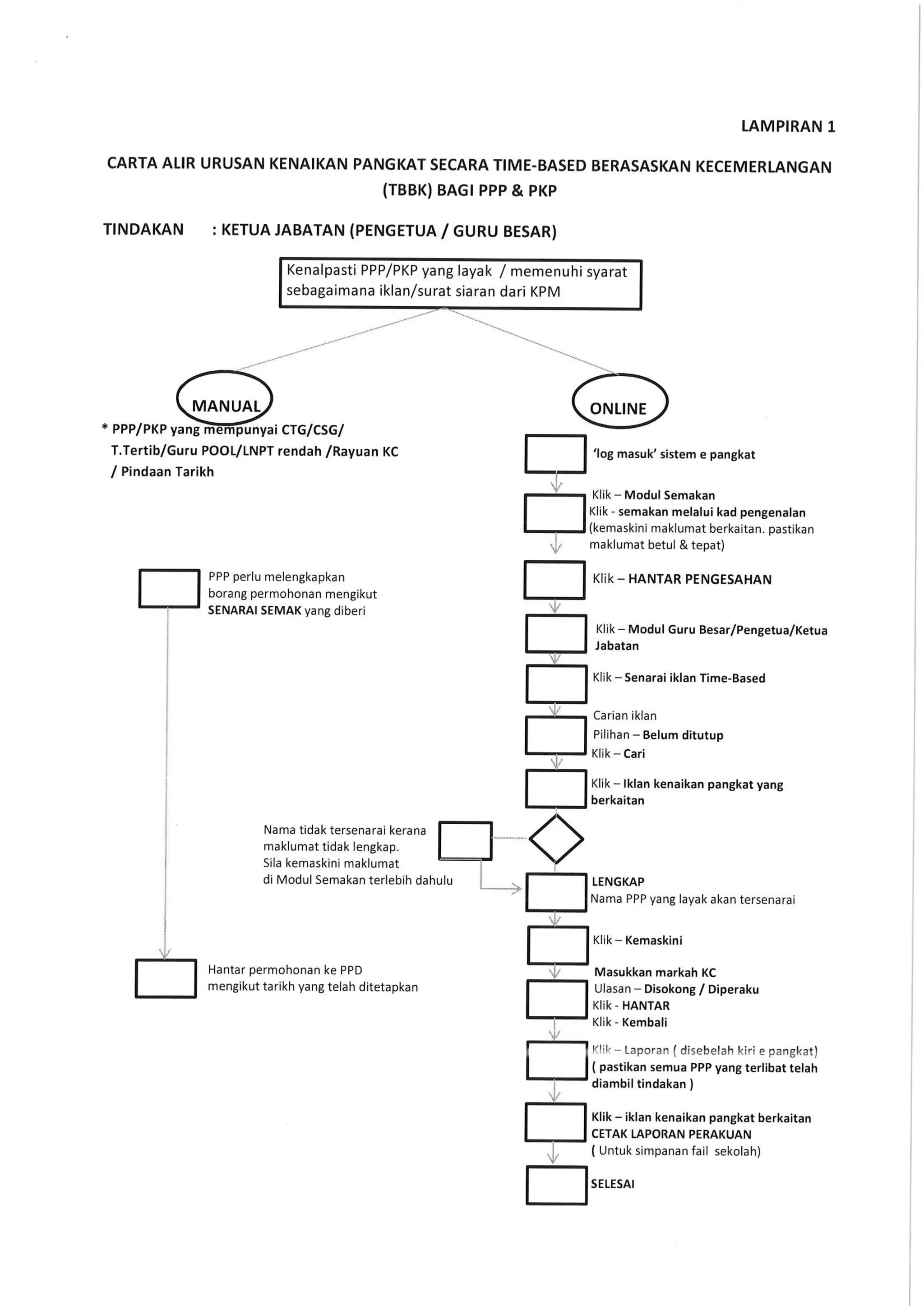 Borang Kenaikan Pangkat untuk diisi secara Manual.pdf