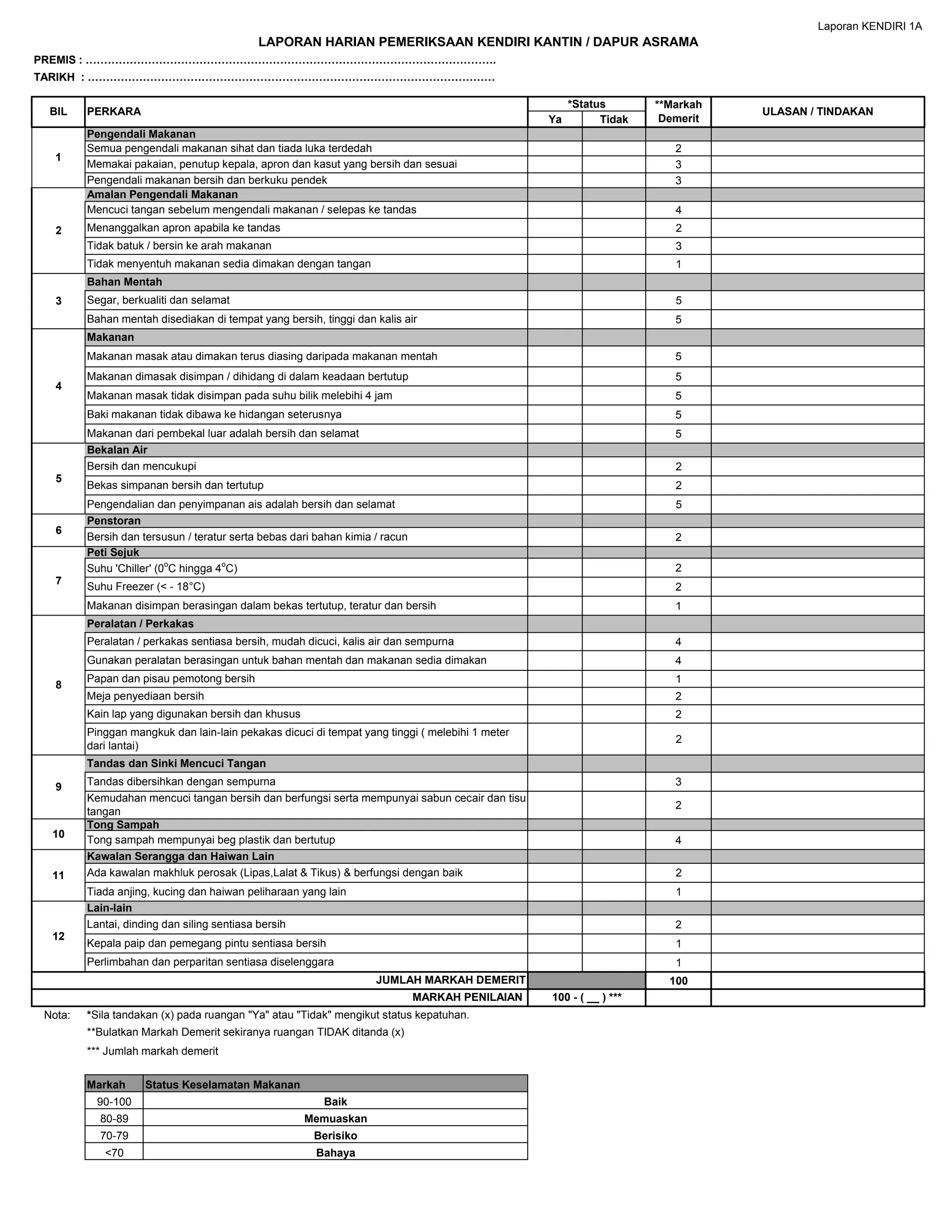 Borang kendiri 1A, 1B, 2 2011 laporan pemeriksaan kendiri kantin dan ...