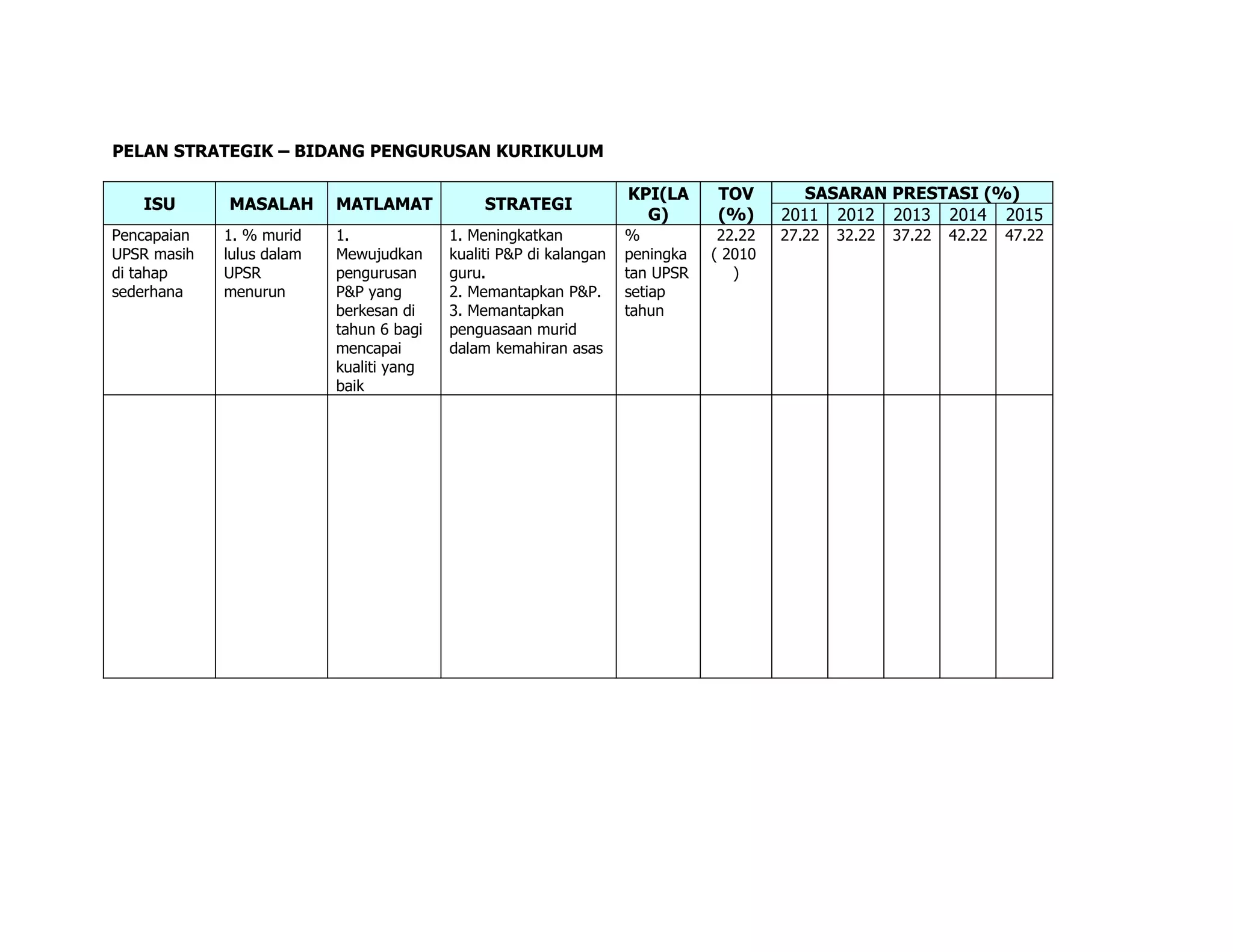 Borang kosong pelan strategik | DOC