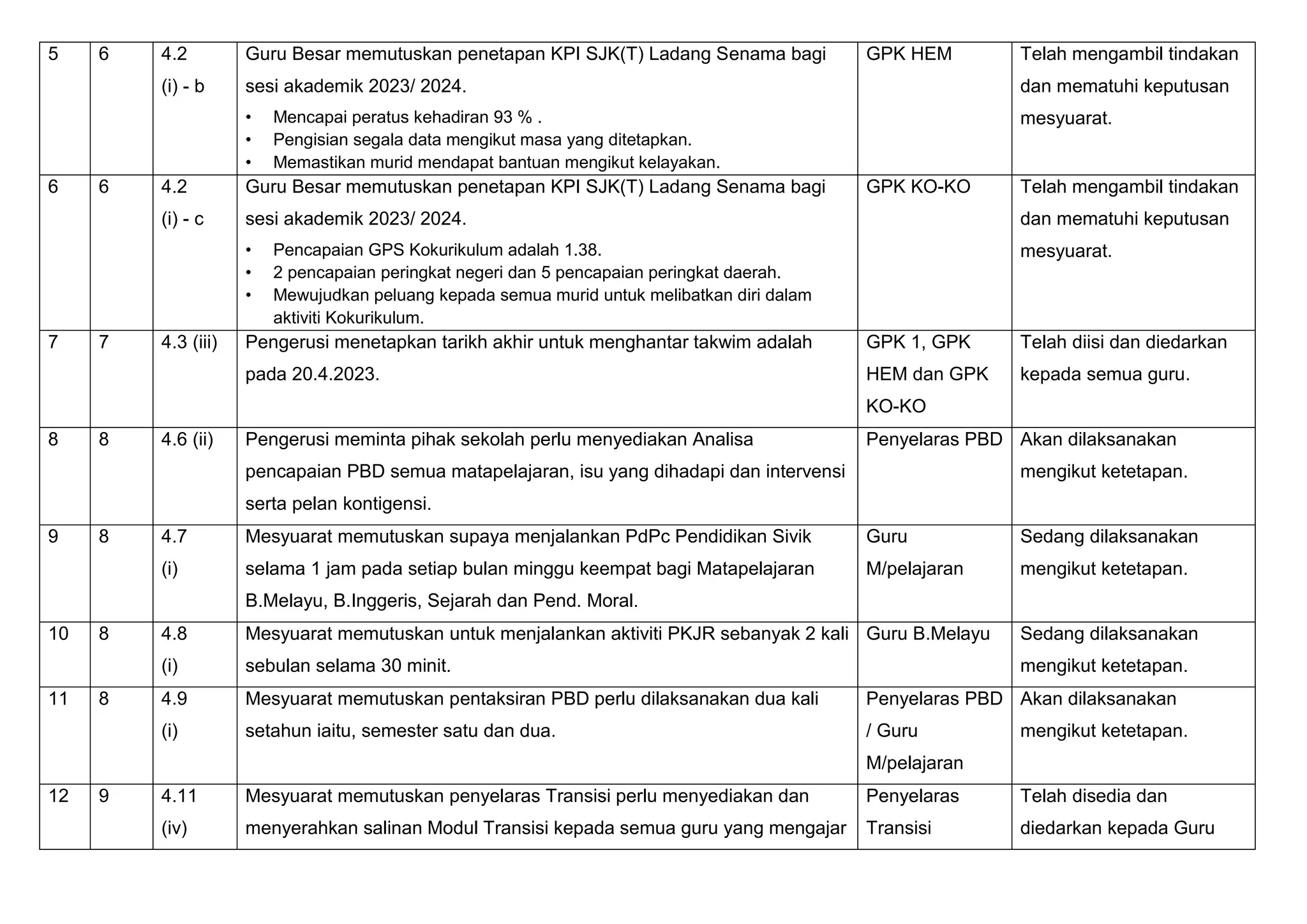 Borang Maklum Balas Mesyuarat Guru Bil.1-2023.doc
