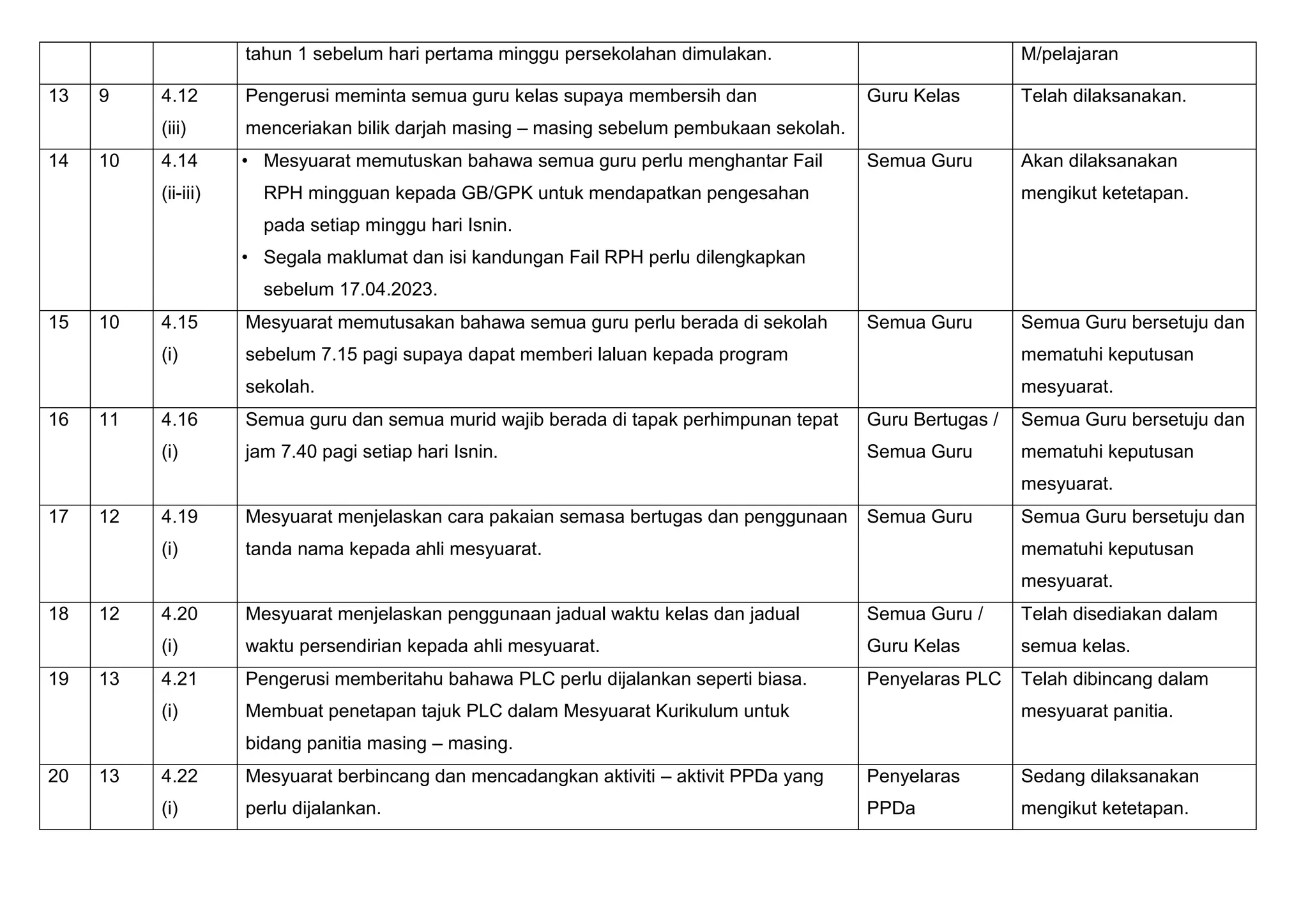 Borang Maklum Balas Mesyuarat Guru Bil.1-2023.doc