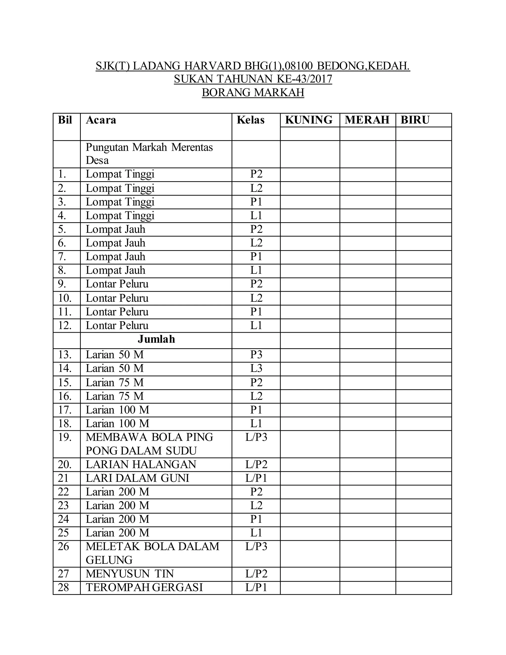 Borang markah | DOCX