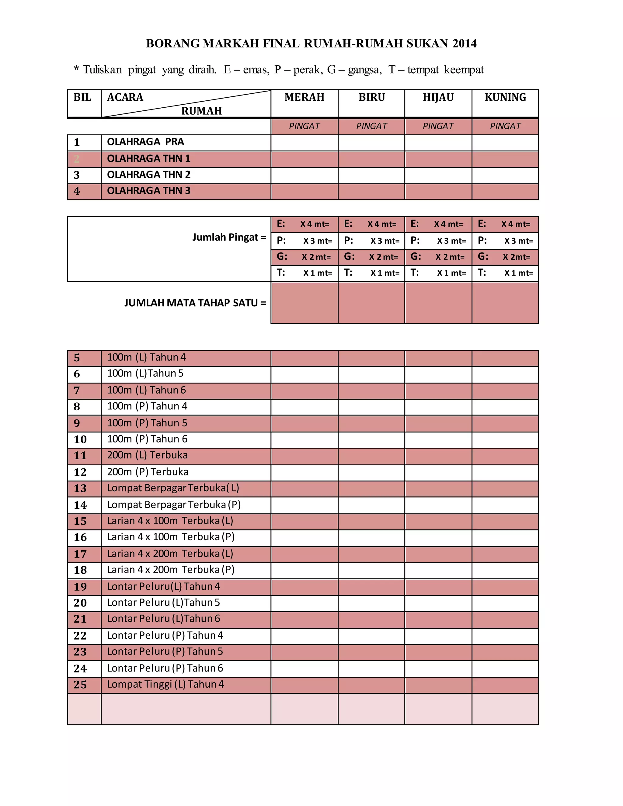 Borang markah final olahraga & sukaneka 2014 | DOCX