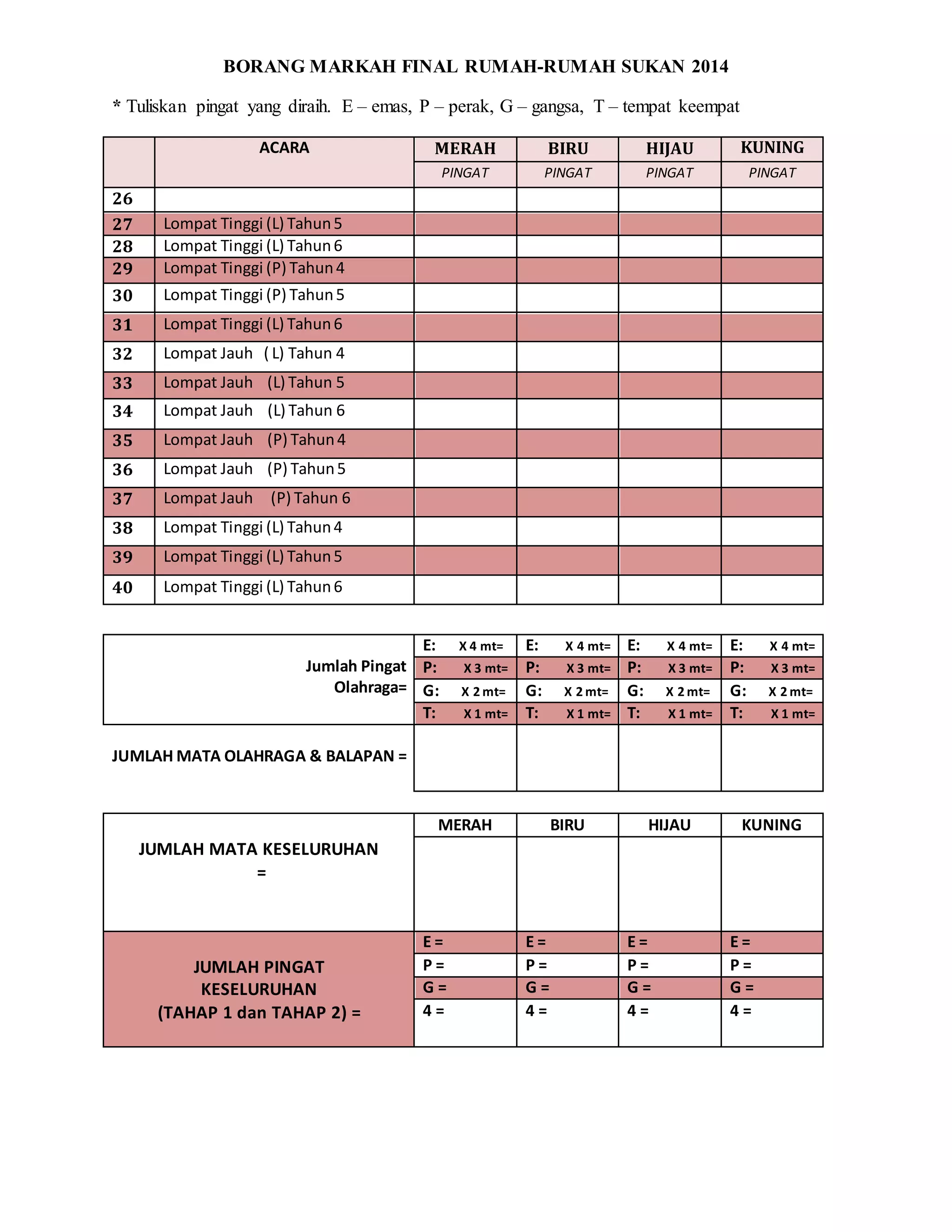 Borang markah final olahraga & sukaneka 2014 | DOCX