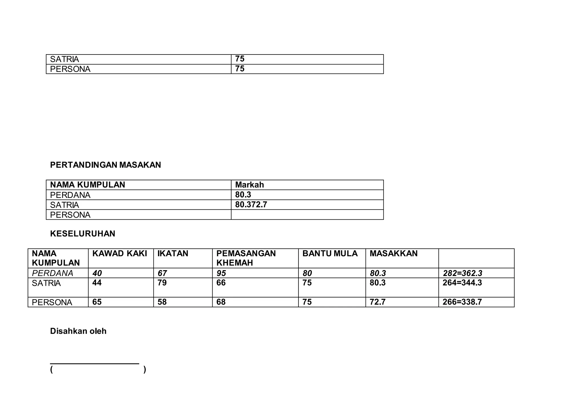 Borang markah keseluruhan pertandingan | PPT
