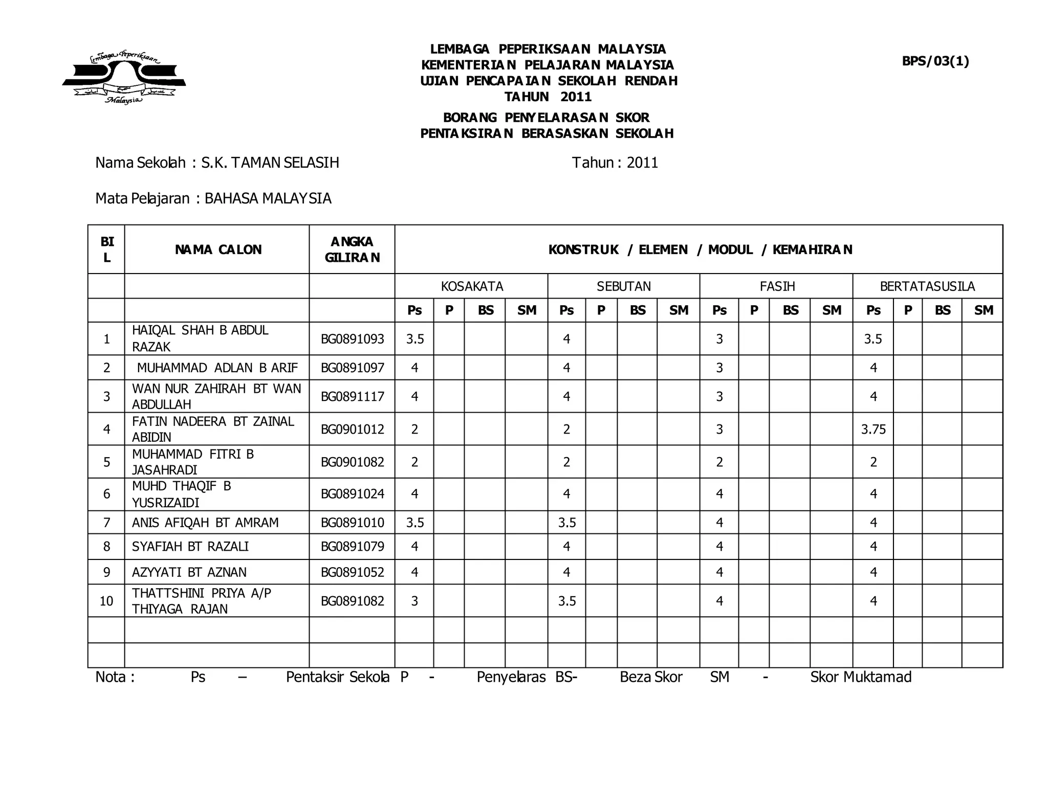 Borang penyelarasan skor upsr | DOCX