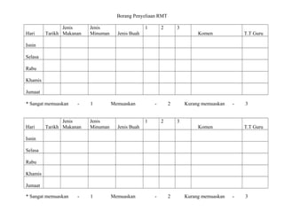 Borang penyeliaan rmt | PPT