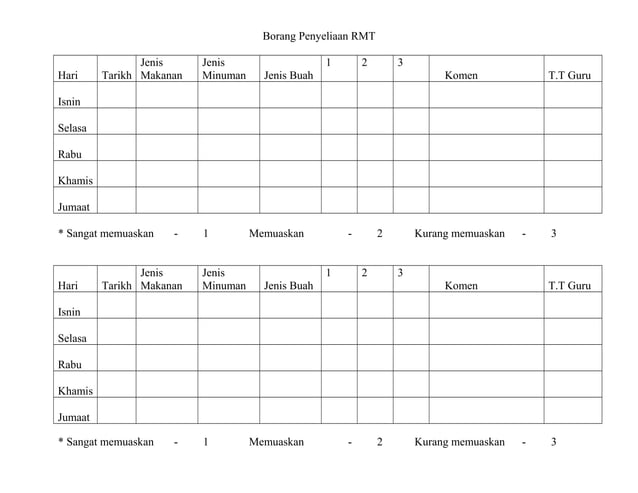 Borang penyeliaan rmt | DOC