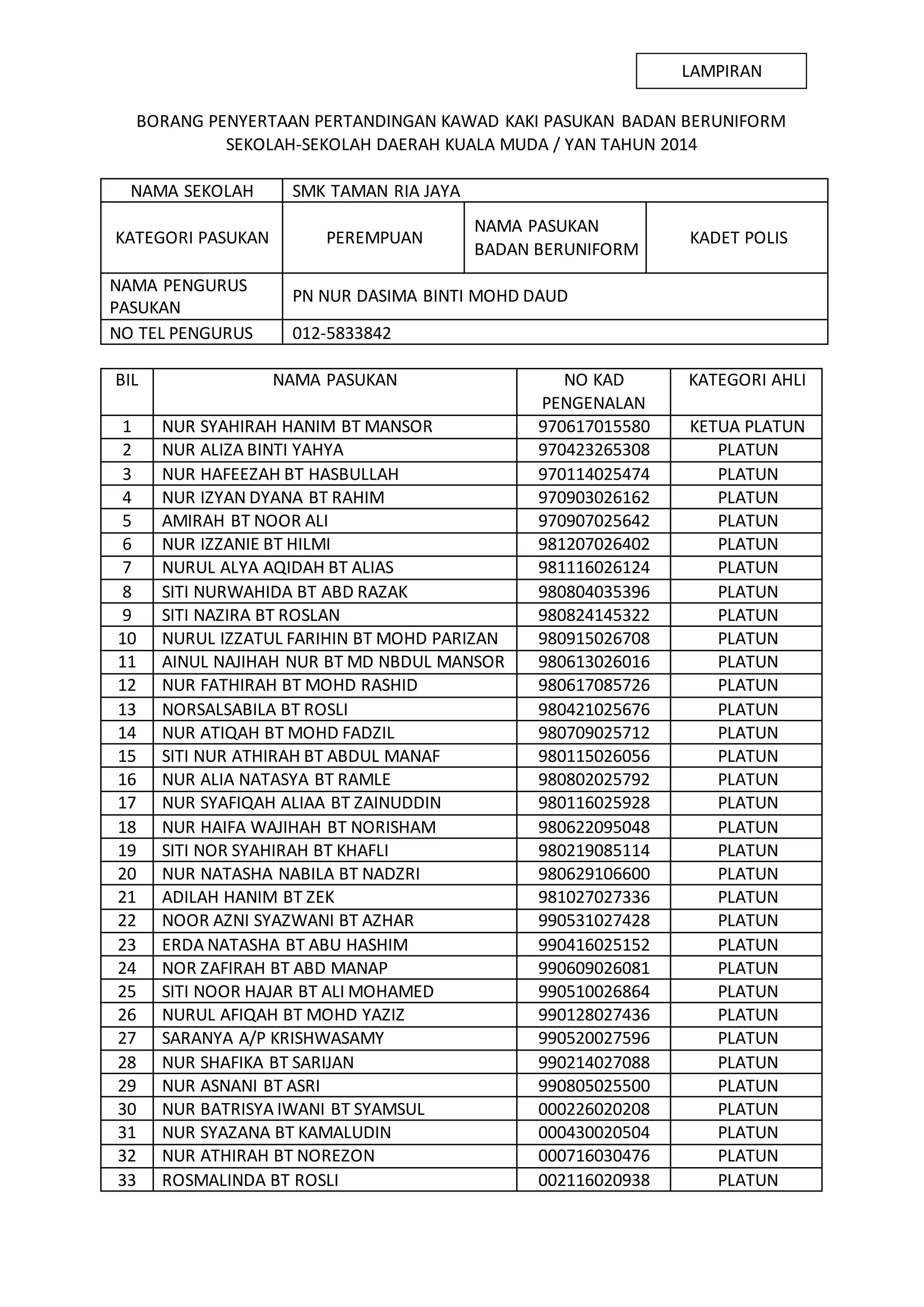 Borang penyertaan pertandingan kawad kaki pasukan badan beruniform ...
