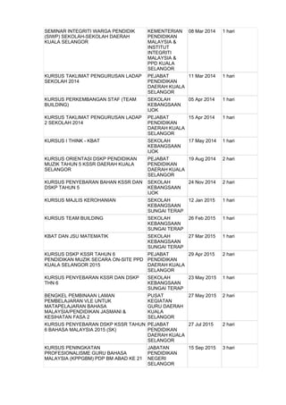 Borang permohonannpqel | PDF