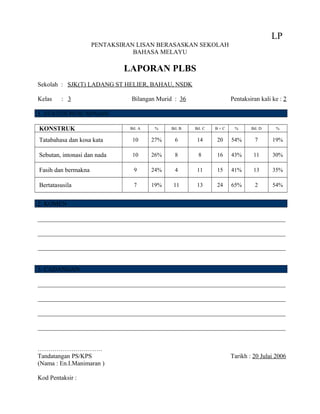 Borang plbs | DOC | Professional School | Postgraduate Education