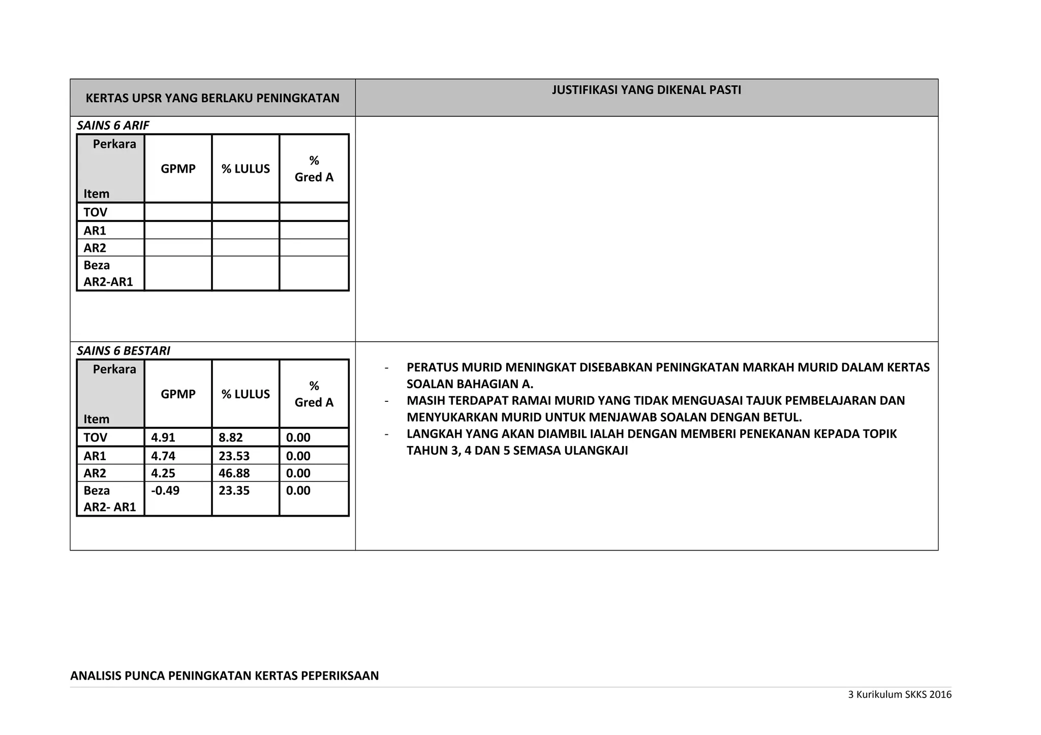 Borang post mortem peperiksaan ppt | DOC | Education industry | Industries