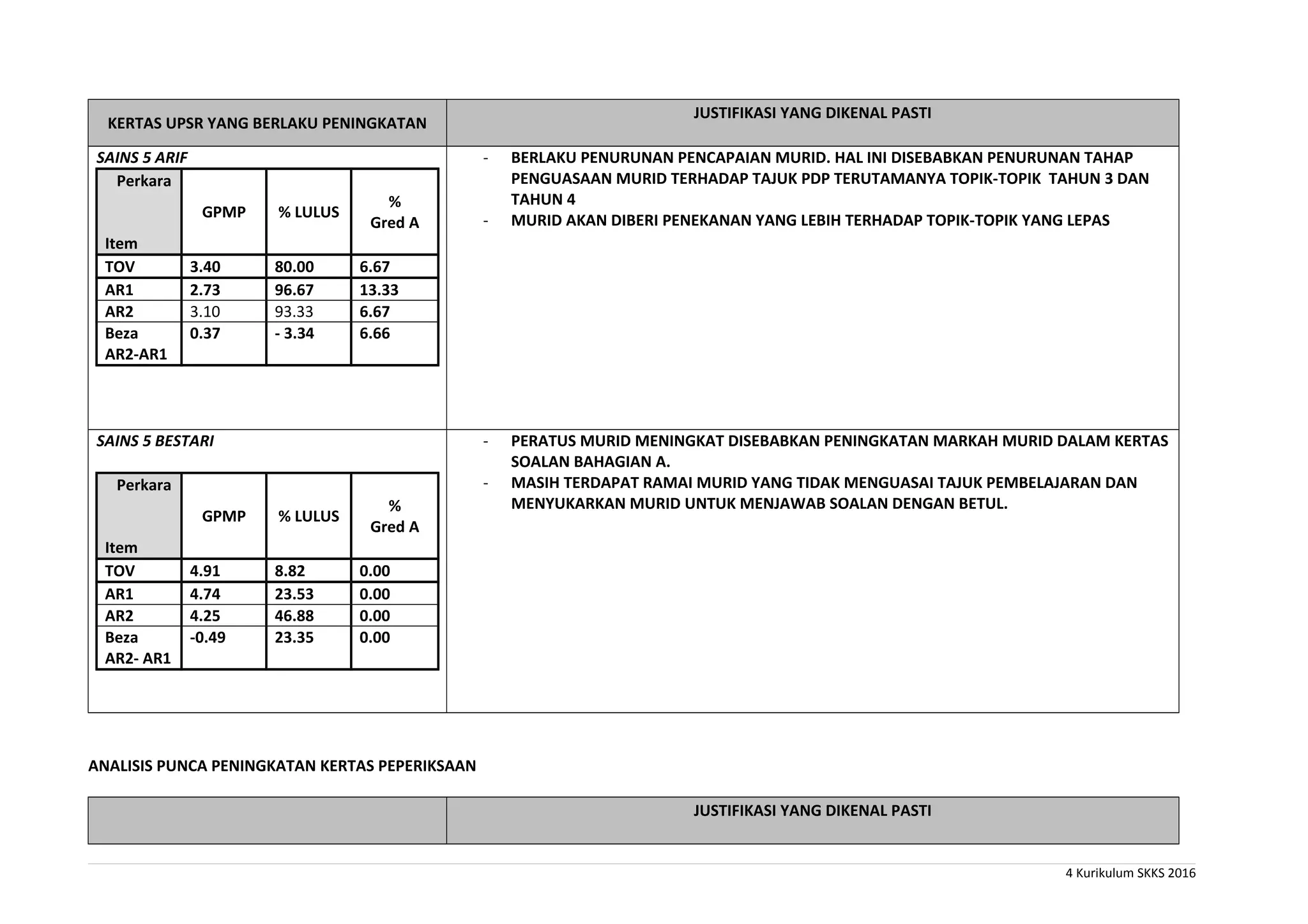 Borang post mortem peperiksaan ppt | DOC | Education industry | Industries