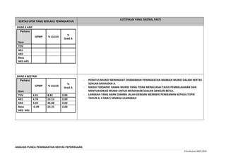 Borang post mortem peperiksaan ppt | DOC