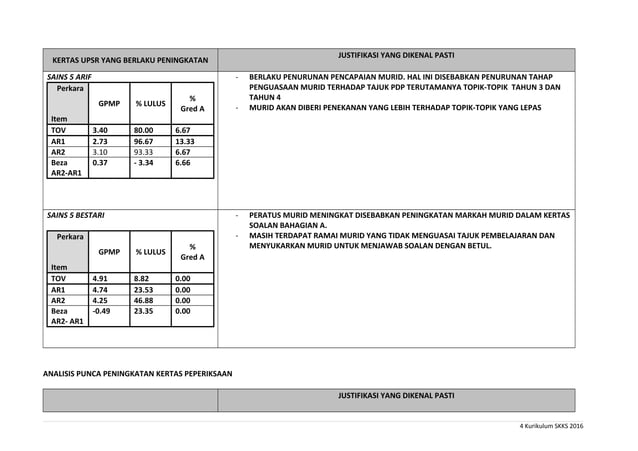Borang post mortem peperiksaan ppt | DOC | Education industry | Industries