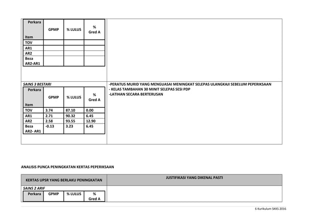 Borang post mortem peperiksaan ppt | DOC | Education industry | Industries
