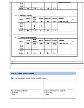 BORANG SEKOLAH CEMERLANG 2022 (015 - 020) (1).docx