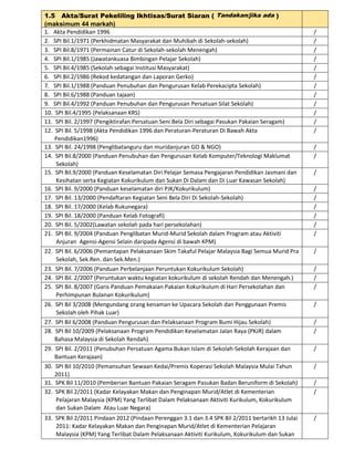BORANG SEKOLAH CEMERLANG 2022 (015 - 020) (1).docx